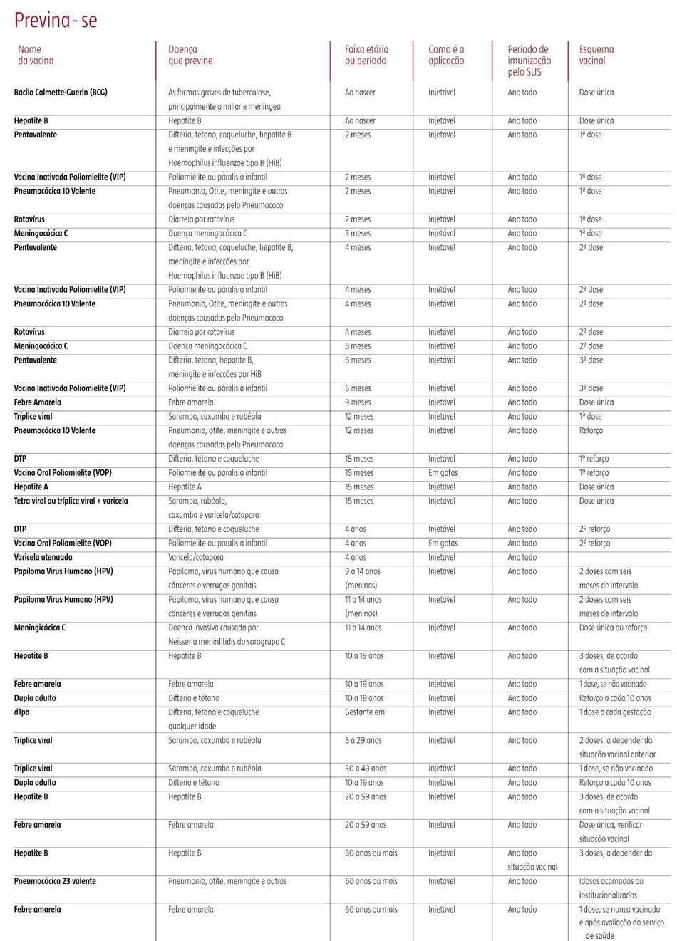 Ministério da Saúde oferece 19 tipos de vacinas gratuitamente - O poder ...