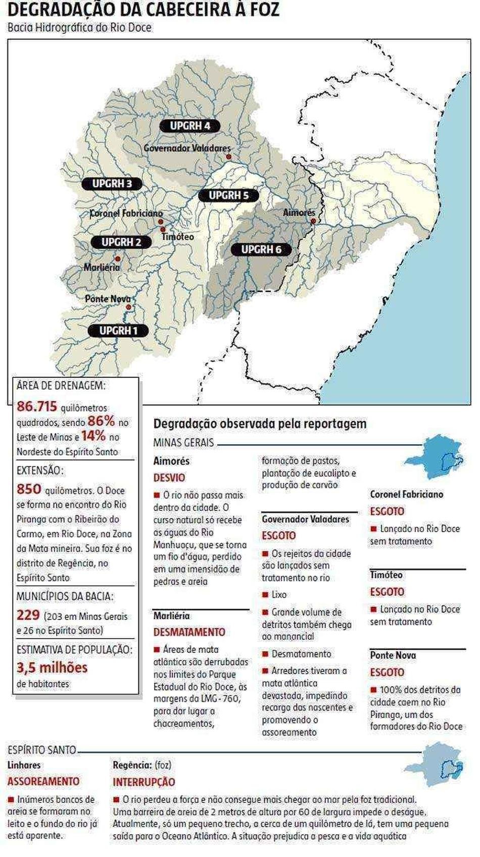 Degradação do Rio Doce começa nas nascentes - Gerais - Estado de Minas