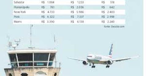 Voos para os períodos de Natal e réveillon já estão até quatro vezes ...