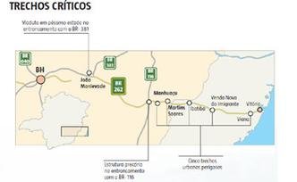 Atraso na duplicação da BR-262 revela burocracia de alto risco - Gerais ...